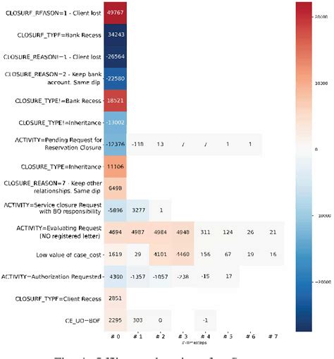 Explainable Predictive Process Monitoring
