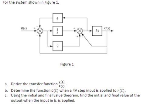 Solved For The System Shown In Figure 1figure 1a ﻿derive