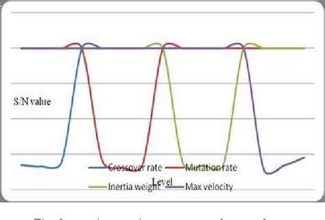 Figure 1 From Integration Of Genetic Algorithm And Particle Swarm Optimization For Investment