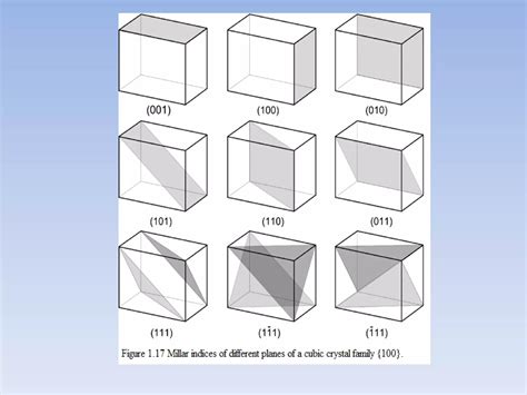 Solid State Physics Unit Pdf Solid State Physics Unit Pdf