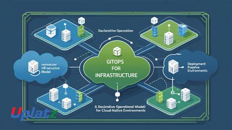 Gitops For Infrastructure A Declarative Operational Model For Cloud