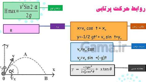 تدریس مفهومی فیزیک دوازدهم سقوط آزاد و حرکت پرتابی گاما
