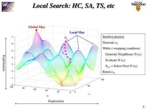 Ppt Comparing Genetic Algorithm And Guided Local Search Methods