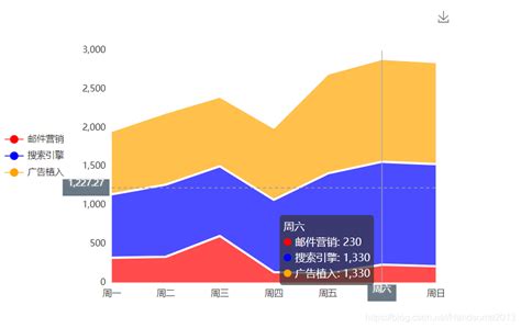 Echarts 折线图和柱状图叠加echarts柱状图和折线图怎么重叠在一起 Csdn博客