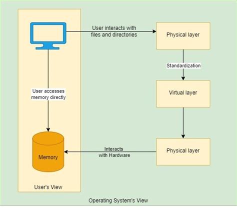 Introduction To Linux File Systems Understanding The Basics Networkhunt