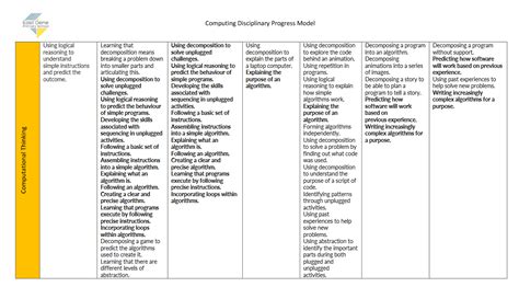 Progress Models Computing East Dene Primary