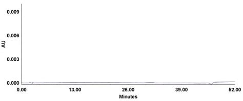 Determination Of Chlorogenic Acid And Baicalin In Compounded Lonucerae Japonicae Flos With