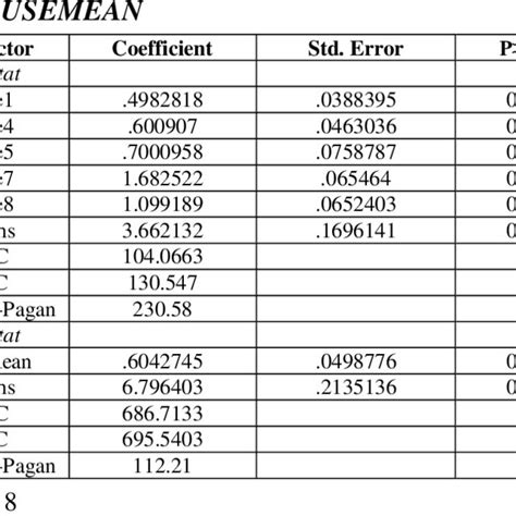 Hierarchical Regression Result Peri Download Scientific Diagram