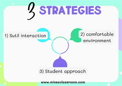 3 Ideas For Building A Strong Classroom Community In The Elt Miss E
