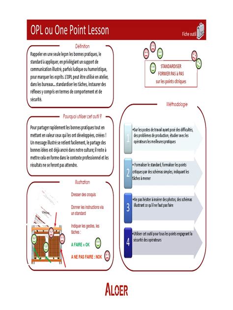Opl Ou One Point Lesson Définition Pdf