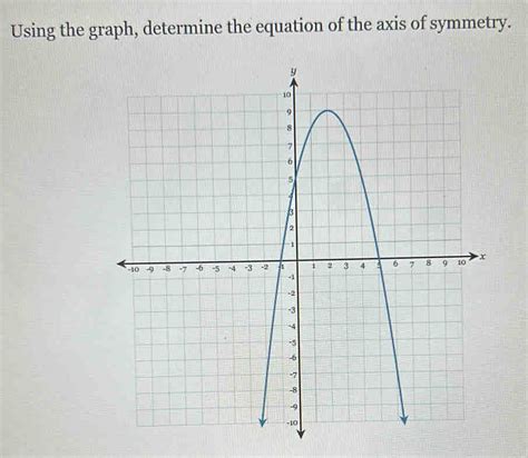 using the graph determine the equation of the axis of symmetry [math]