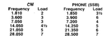Ameritron AL Amateur Amplifier Instruction Manual