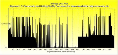 Figure 3 From Biological Identifications Through Dna Barcodes