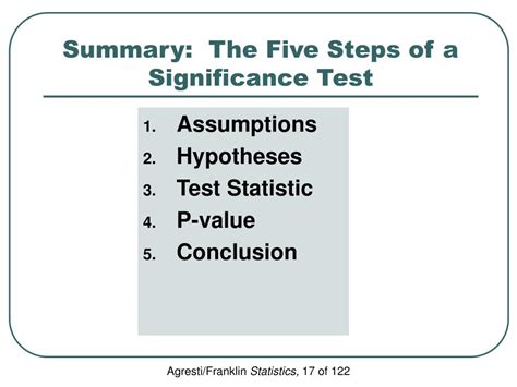 Ppt Chapter 8 Statistical Inference Significance Tests About Hypotheses Powerpoint