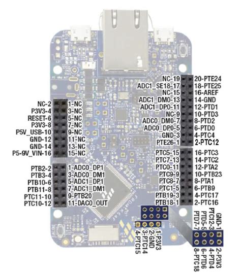 frdmk64f ftm combine pwm sdk example not working for ch 6 and 7 nxp community