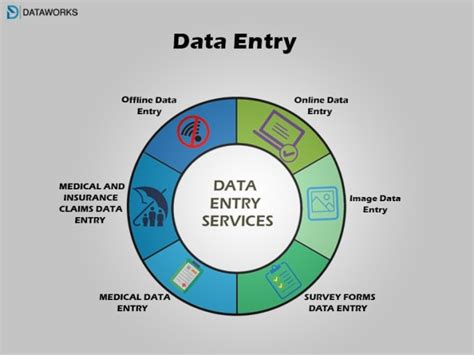 Data Entry Data Formating Any More By Nirajanbaniya Fiverr