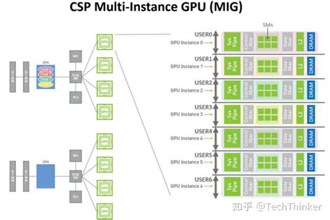 Nvidia Gpu架构研读系列——ampere 知乎