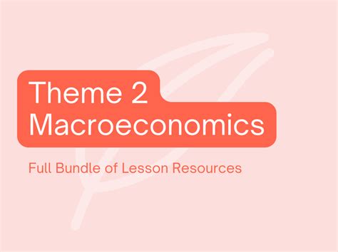 Theme 2 Lesson Slide Bundle Teaching Resources