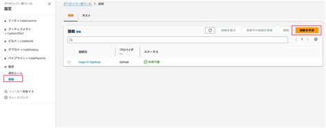 アップデート Aws Codepipeline のソースプロバイダーで Self Managed 版 Gitlab がサポートされました