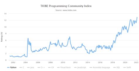 Python在数据分析中的作用，一文带你了解python，学习python 知乎