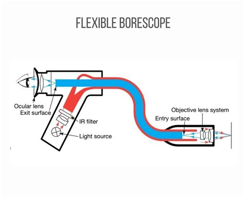Welding Inspection Tools And Instruments