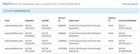 Download Thehive Project