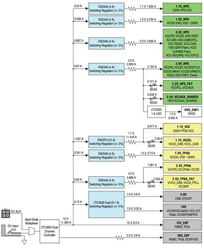 Altera Cyclone V Soc Development Kit And Soc Embedded Design Suite Circuit Note Analog Devices