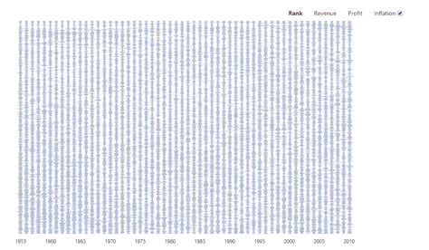 Html5 Canvas Graphs And Charts Tutorials And Tools