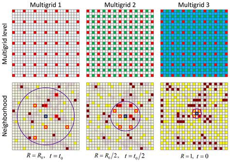 hess locality based 3 d multiple point statistics reconstruction
