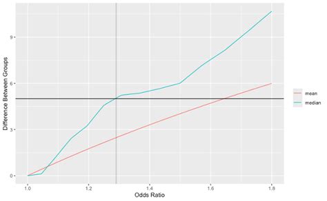 r sample size calculation for proportional odds model cross validated