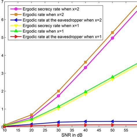 Ergodic Rate At The Ith Node Versus The Ergodic Rate At The Download Scientific Diagram
