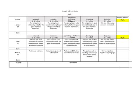Analytic Rubric For Music Analytic Rubric For Music Grade 7 Criteria Advanced 15 18 Points