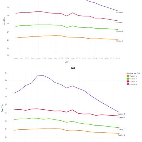 correlation matrices clusters of countries are defined according to