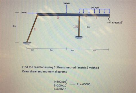Find The Reactions Using Stiffness Method Matrix