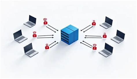 Windows Server Zero Trust Secure File Sharing For Remote Workers By Everything News May