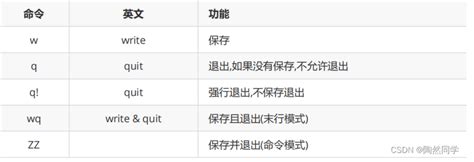 【linux】vi和vim编辑器——常用命令大全(一) 阿里云开发者社区 【linux】vi和vim编辑器——常用命令大全(一) 阿里云开发者社区