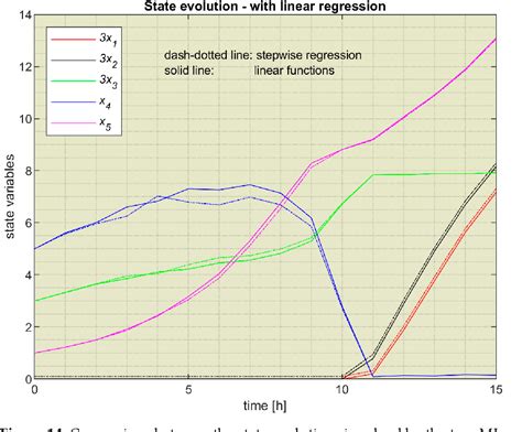 Figure 14 From A Machine Learning Algorithm That Experiences The Evolutionary Algorithms
