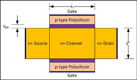 Figure 1 From Radio Frequencyanalog And Linearity Performance Of A