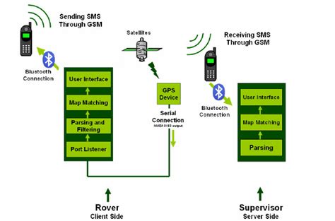 Hamr Real Time Navigationtracking System Workflow Download Scientific Diagram