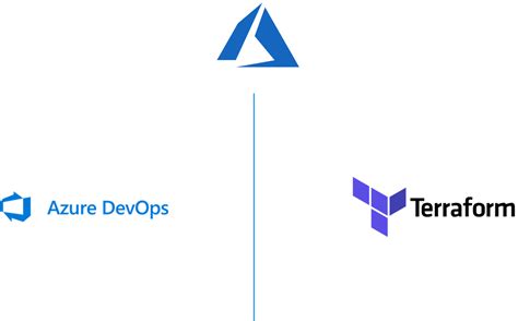Devops Deploy Infrastructure Using Terraform And Azure Devops Pipelines Achraf Ben Alaya