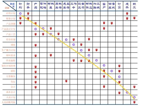 Uc矩阵详解 Csdn博客
