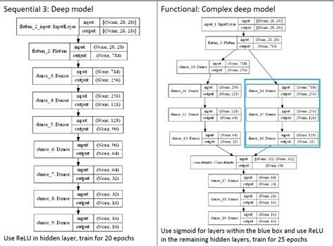 Github Sertaci Neural Net Comparison Comparison Of Neural Nets According To Different