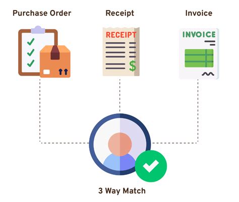 2 And 3 Way Matching — Bellwether