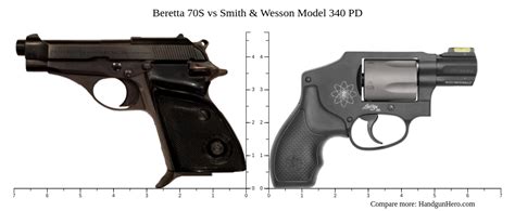 Beretta 70s Vs Smith And Wesson Model 340 Pd Size Comparison Handgun Hero