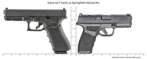 Glock G17 Gen4 Vs Springfield Hellcat Pro Size Comparison Handgun Hero