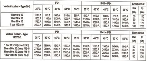 Busbar Size Calculation Chart A Visual Reference Of Charts Chart Master