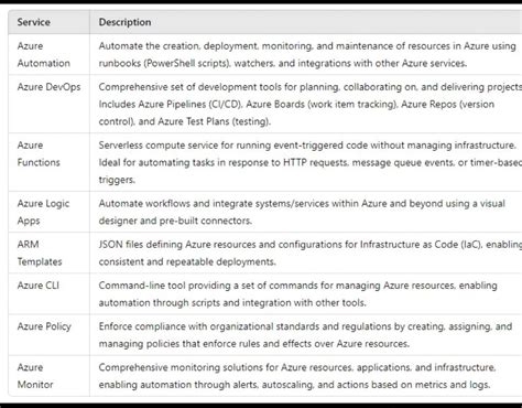 Mahesh Gajangi On Linkedin Devops Knowledge