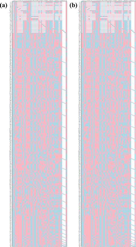 Localization Of Noise In Biochemical Networks Acs Omega