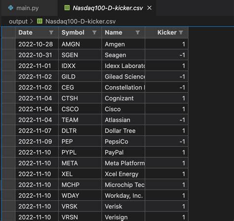 Github Harryguiacorn Ichimoku Cloud Signal Python A Full Stack Service Scans Major Indices