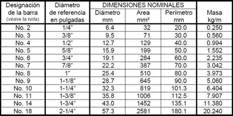 ¿cuántas Varillas Son Una Tonelada Habitissimo